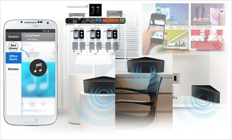 Multi Zone Audio System – Procom